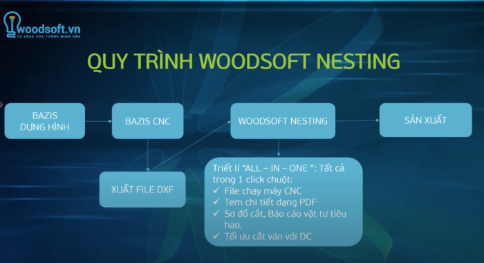 Woodsoft Nesting : PHẦN MỀM SẢN XUẤT ĐỒ GỖ